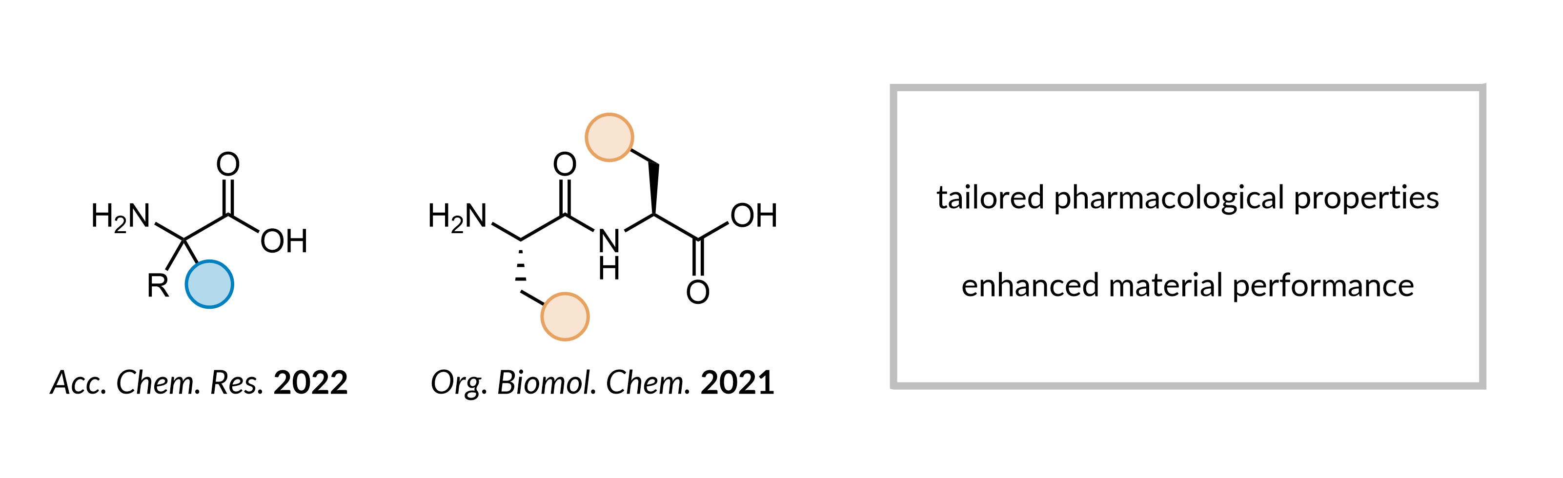 Research – Beil Lab